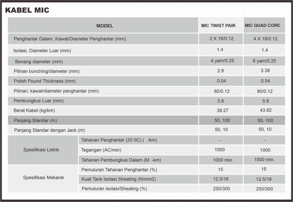 Jual Kabel Microphone Terbaik, Murah Berkualitas SNI & Original - Kitani