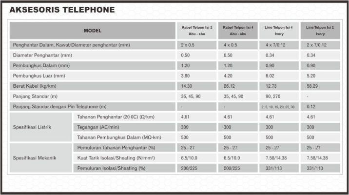 Jual Roset Telepon Terbaik, Murah Berkualitas SNI & Original - Kitani
