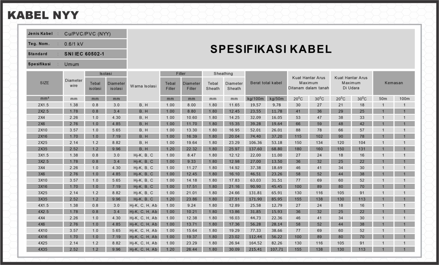 Jual Kabel NYY Terbaik, Murah Berkualitas SNI & Original - Kitani