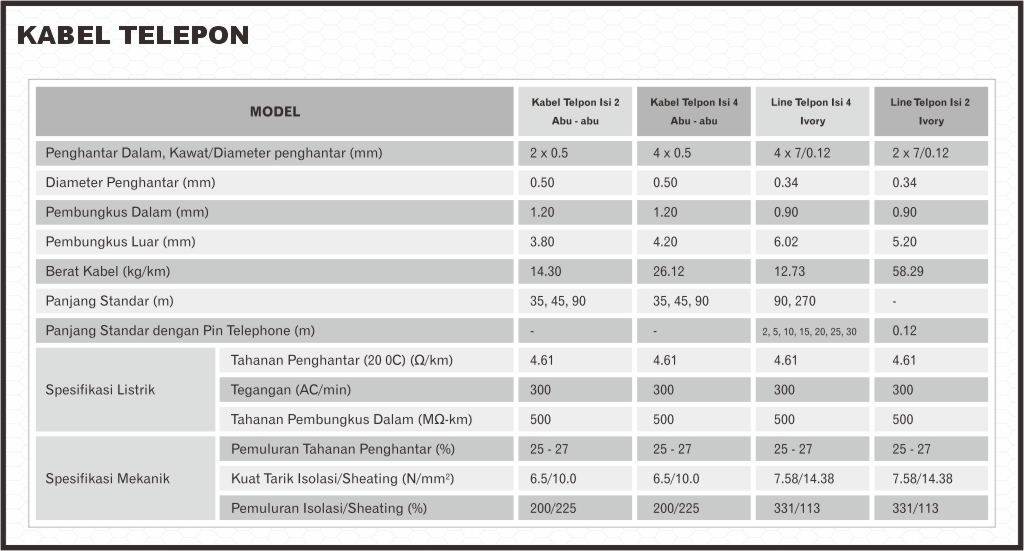 Jual Kabel Telepon Terbaik, Murah Berkualitas SNI & Original - Kitani